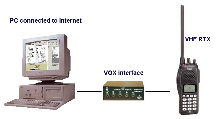 Winlink 2000 – This Ain’t Grandpa’s Packet Radio Program – Ham Radio ...
