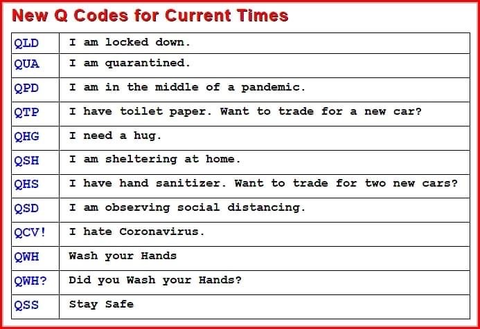 COVID Q CODES – Ham Radio Reviews and Events