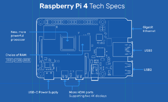W3DJS Ham Pi Project Review – Ham Radio Reviews and Events
