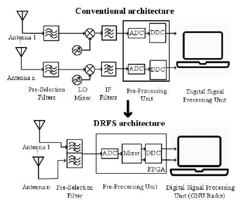 Update! The Xiegu X6200, What Makes It Different? – Ham Radio Reviews ...