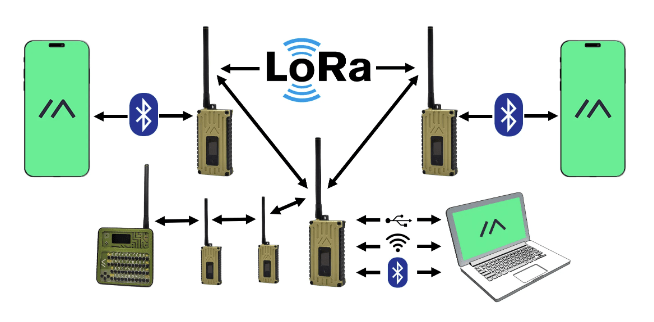 Meshtastic: Empowering Off-the-Grid Communication – Ham Radio Reviews ...